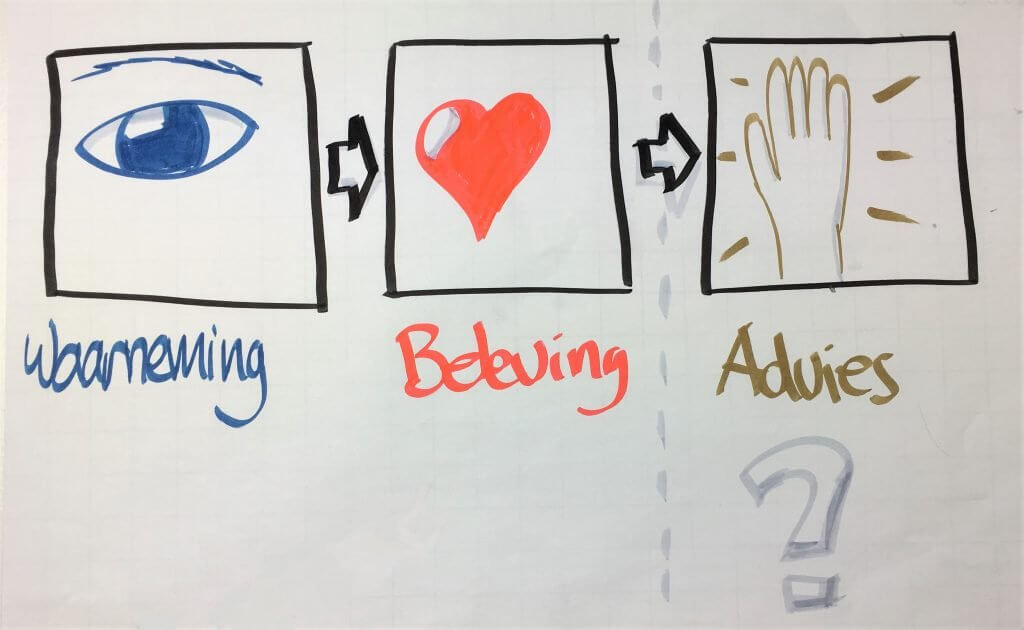 Wat is feedback en hoe pas ik het toe? - Bokscoaching